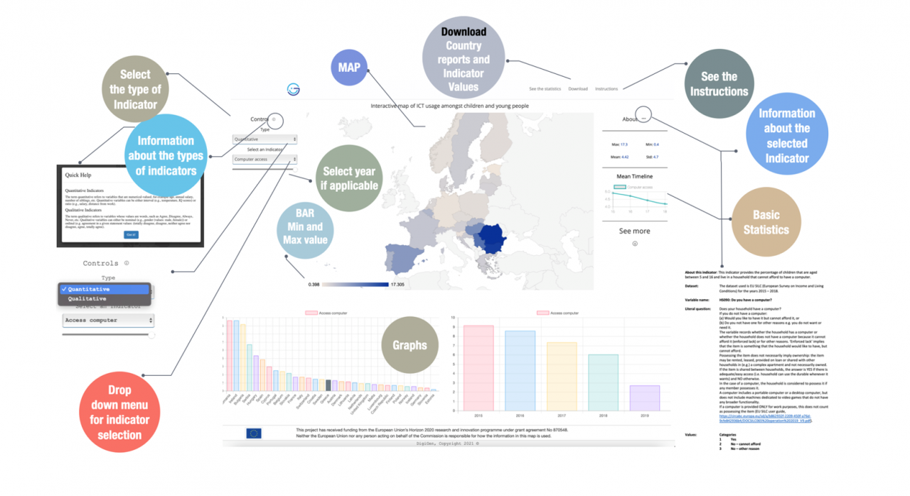 DigiGen's interactive map of ICT usage by children and young people ...