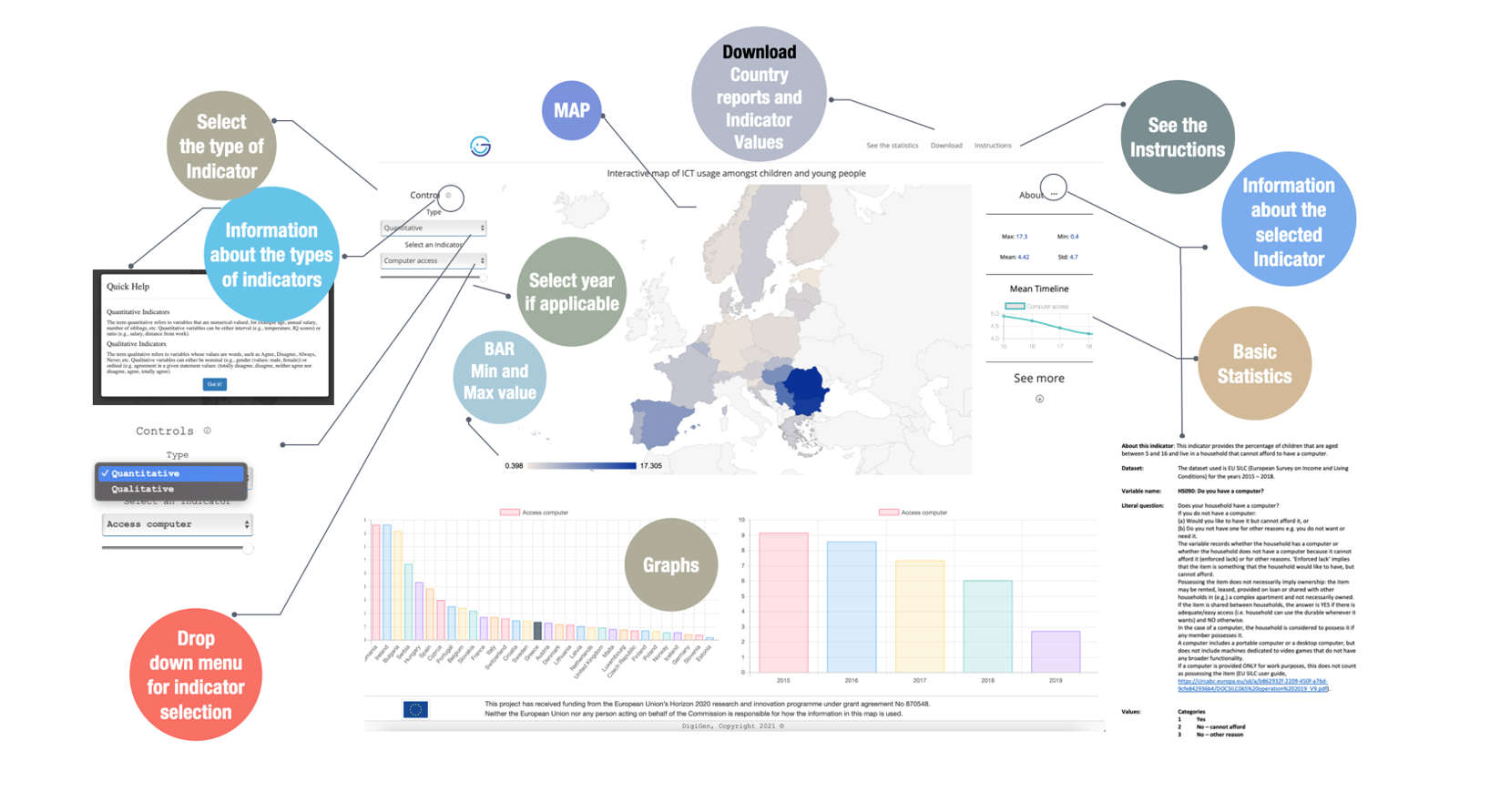 DigiGen's interactive map of ICT usage by children and young people ...